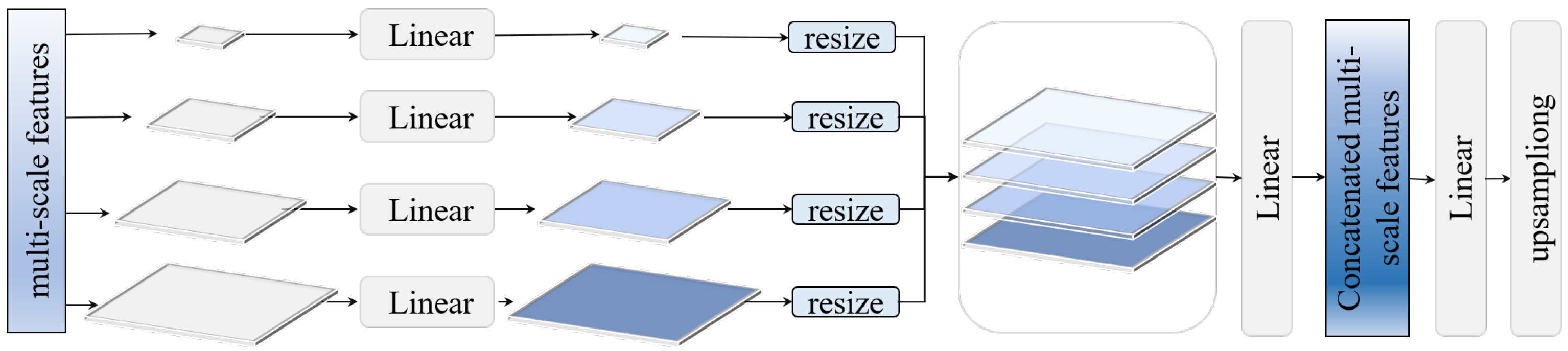 Multi-Task Learning for Building Extraction and Change Detection from ...