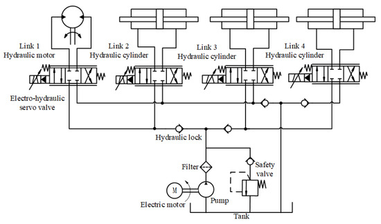 Trajectory Tracking Control of a Manipulator Based on an Adaptive Neuro ...