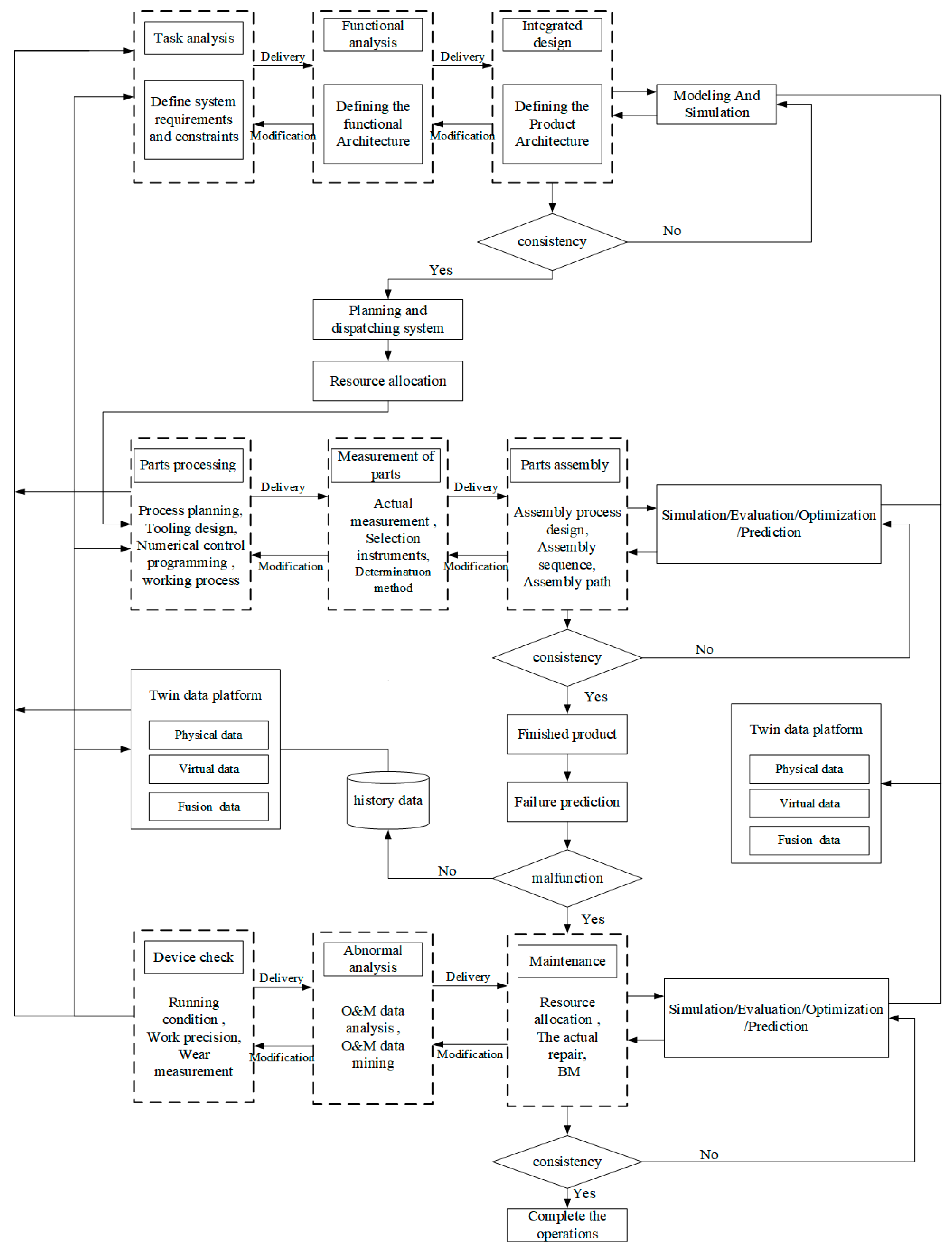 Applied Sciences | Free Full-Text | Design-Manufacturing-Operation ...