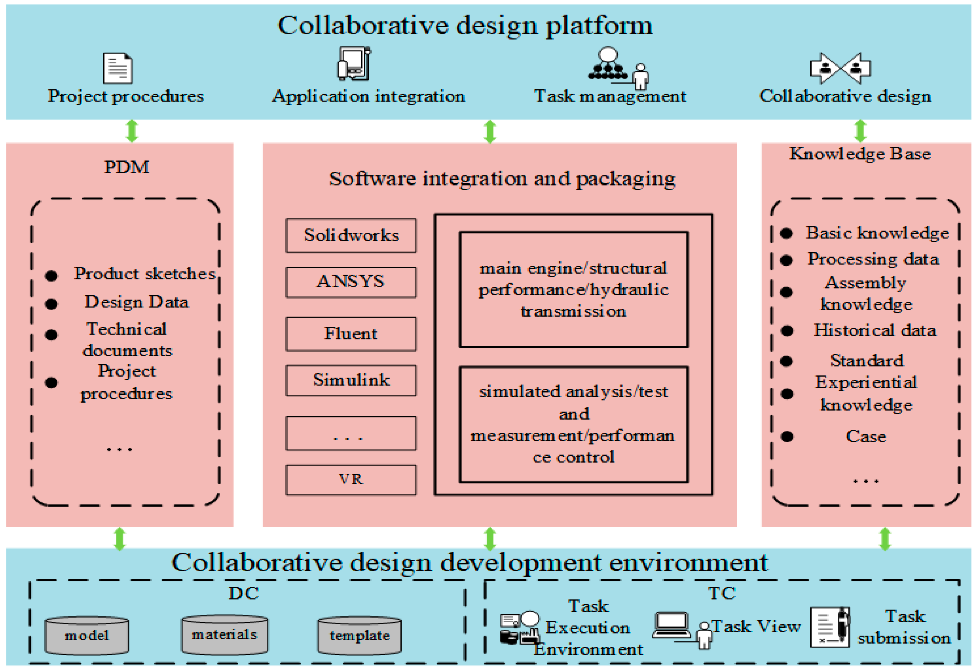 Applied Sciences | Free Full-Text | Design-Manufacturing-Operation ...