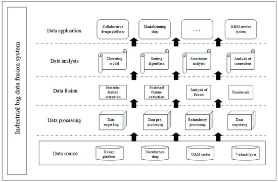 Applied Sciences | Free Full-Text | Design-Manufacturing-Operation ...