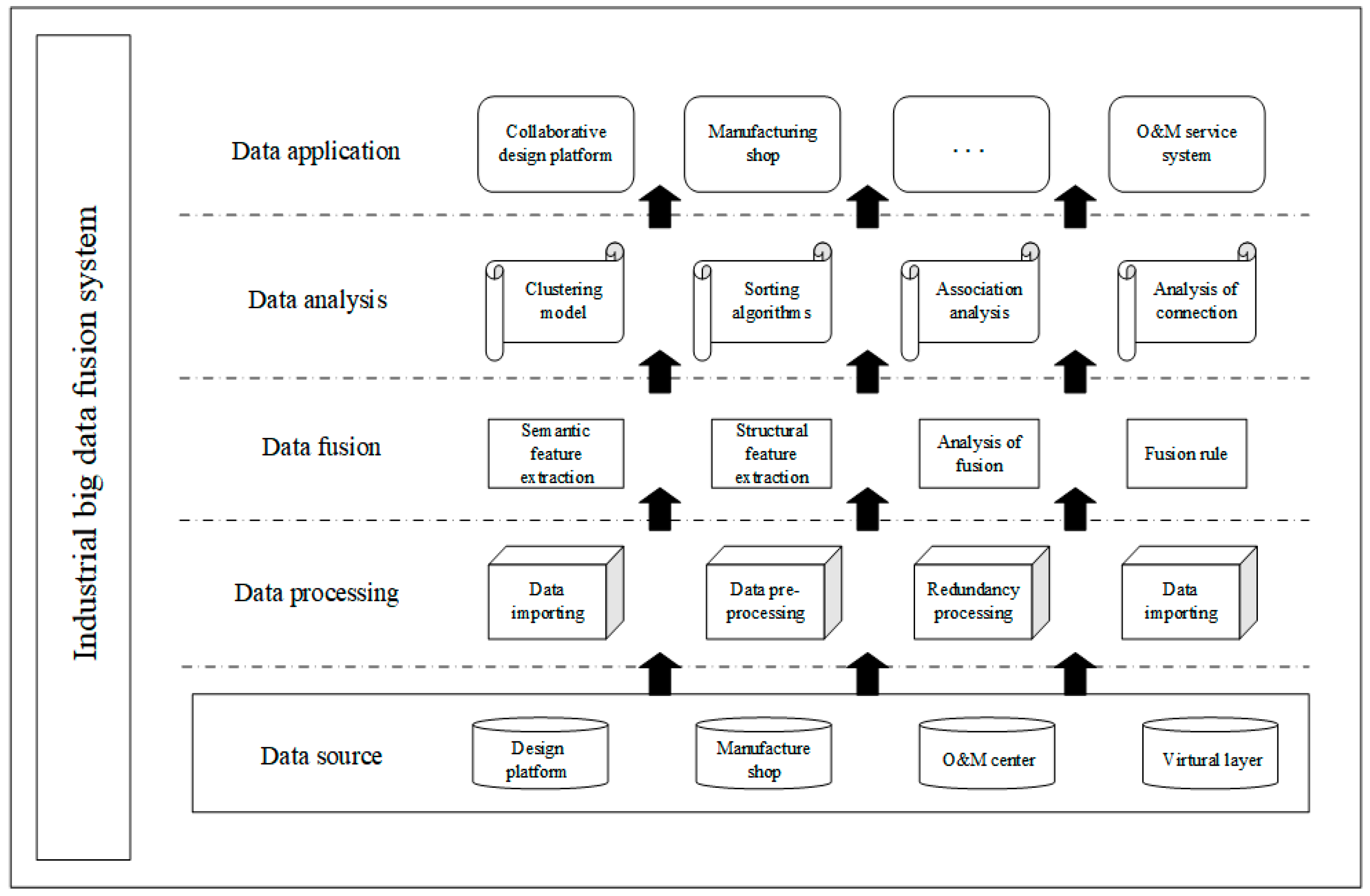 Applied Sciences | Free Full-Text | Design-Manufacturing-Operation ...