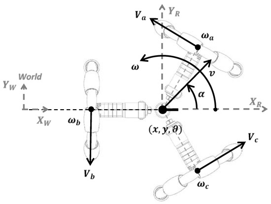 Applied Sciences Free Full Text Non Parametric Calibration Of The Inverse Kinematic Matrix