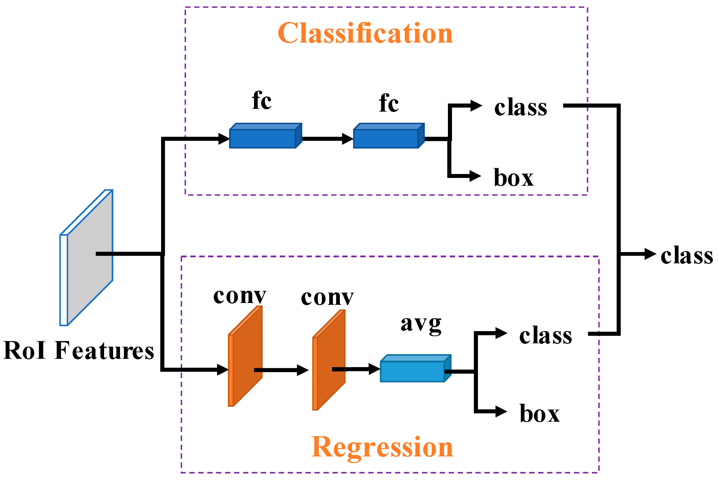 Surface Defect Detection of Steel Strip with Double Pyramid Network