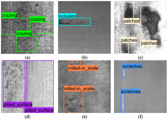 Surface Defect Detection of Steel Strip with Double Pyramid Network