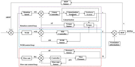 Applied Sciences | Free Full-Text | Development of Automatic Electric ...