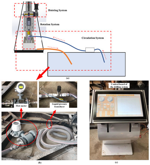 Development of Automatic Electric Drive Drilling System for Core Drilling