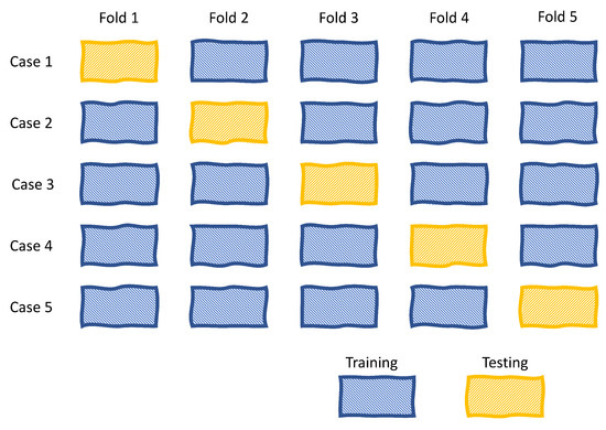 Cervical Cancer Diagnostics Using Machine Learning Algorithms and Class Balancing Techniques