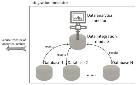 Applied Sciences | Free Full-Text | Interconnected Government Services ...