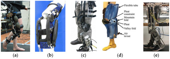 Mechanical Structural Design and Actuation Technologies of Powered Knee ...