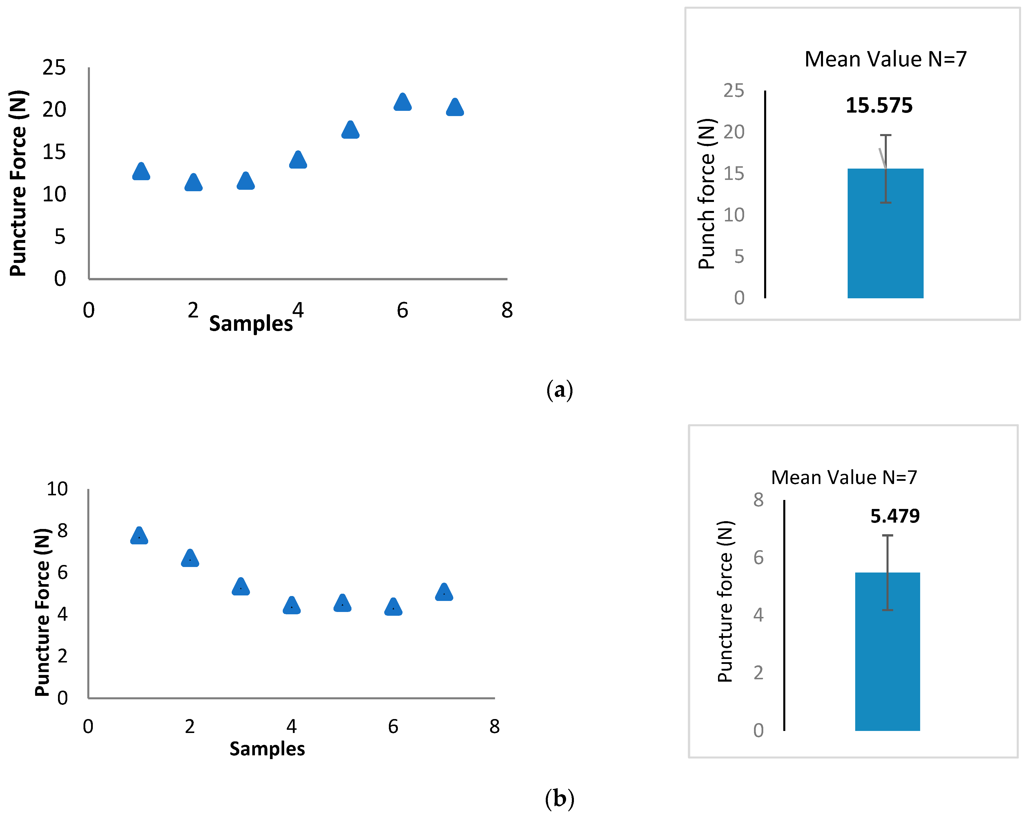 Experimental Analysis of Transseptal Puncture to Investigate the ...