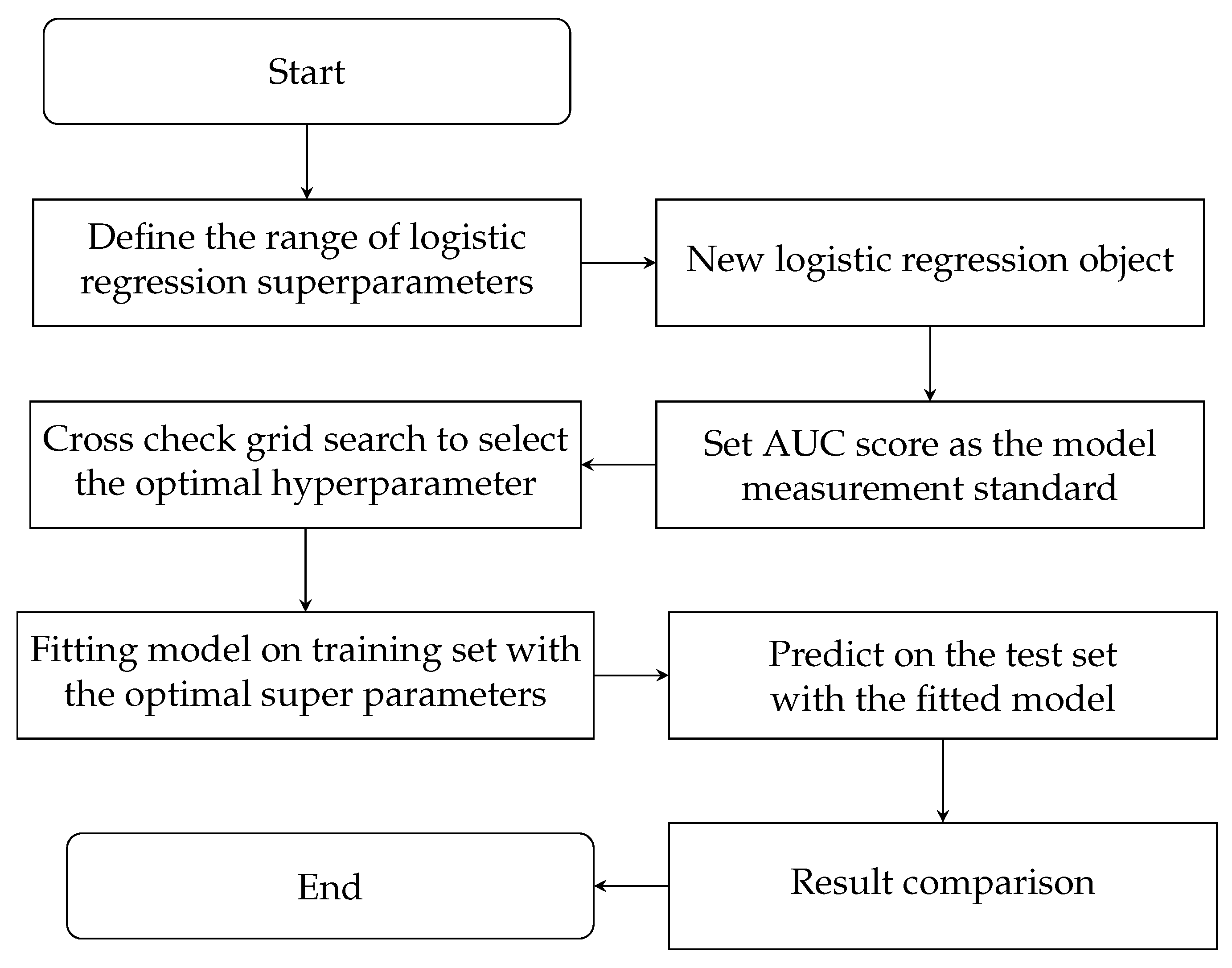Analysis and Prediction of MOOC Learners’ Dropout Behavior