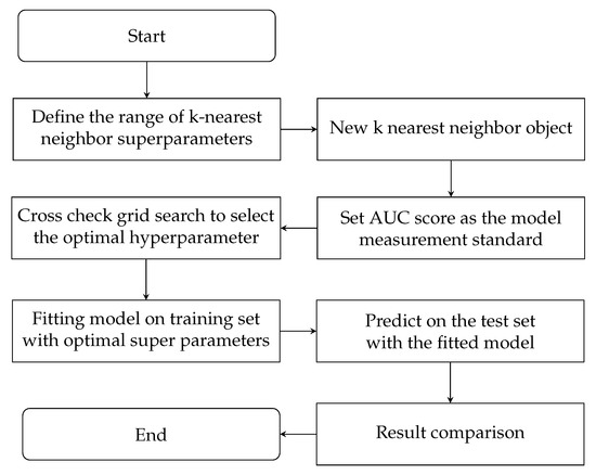 Analysis and Prediction of MOOC Learners’ Dropout Behavior