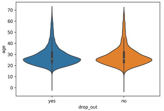 Analysis and Prediction of MOOC Learners’ Dropout Behavior