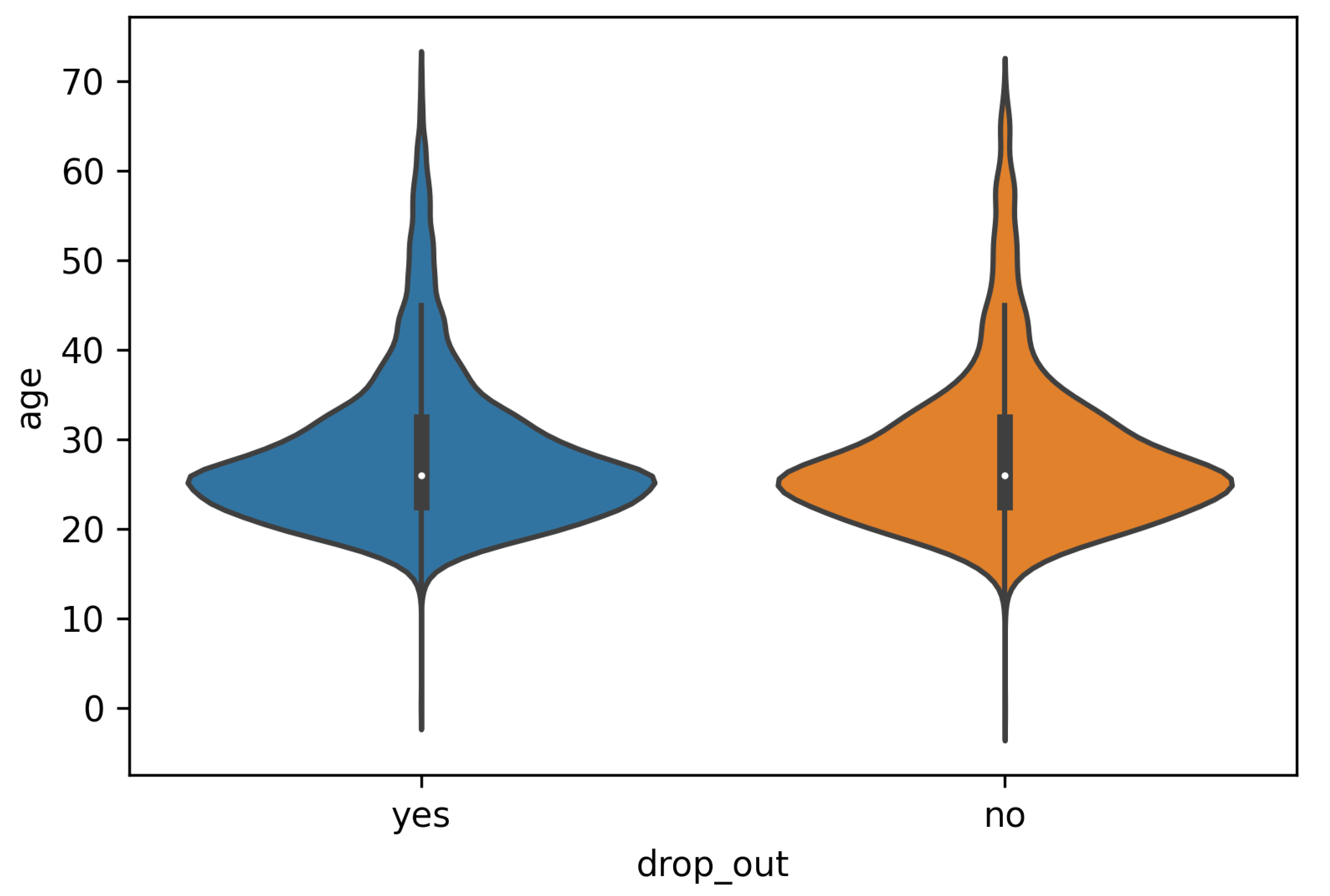 Analysis and Prediction of MOOC Learners’ Dropout Behavior