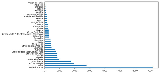 Analysis and Prediction of MOOC Learners’ Dropout Behavior