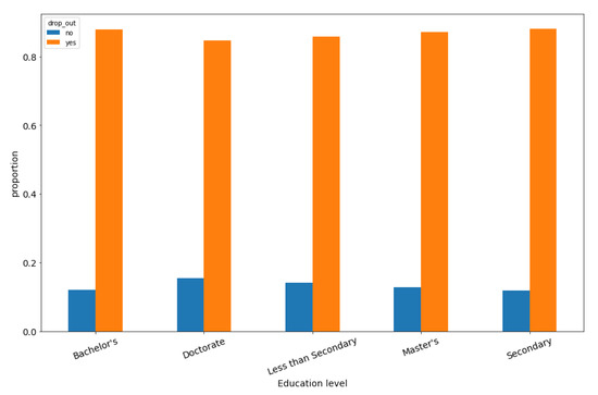 Analysis and Prediction of MOOC Learners’ Dropout Behavior