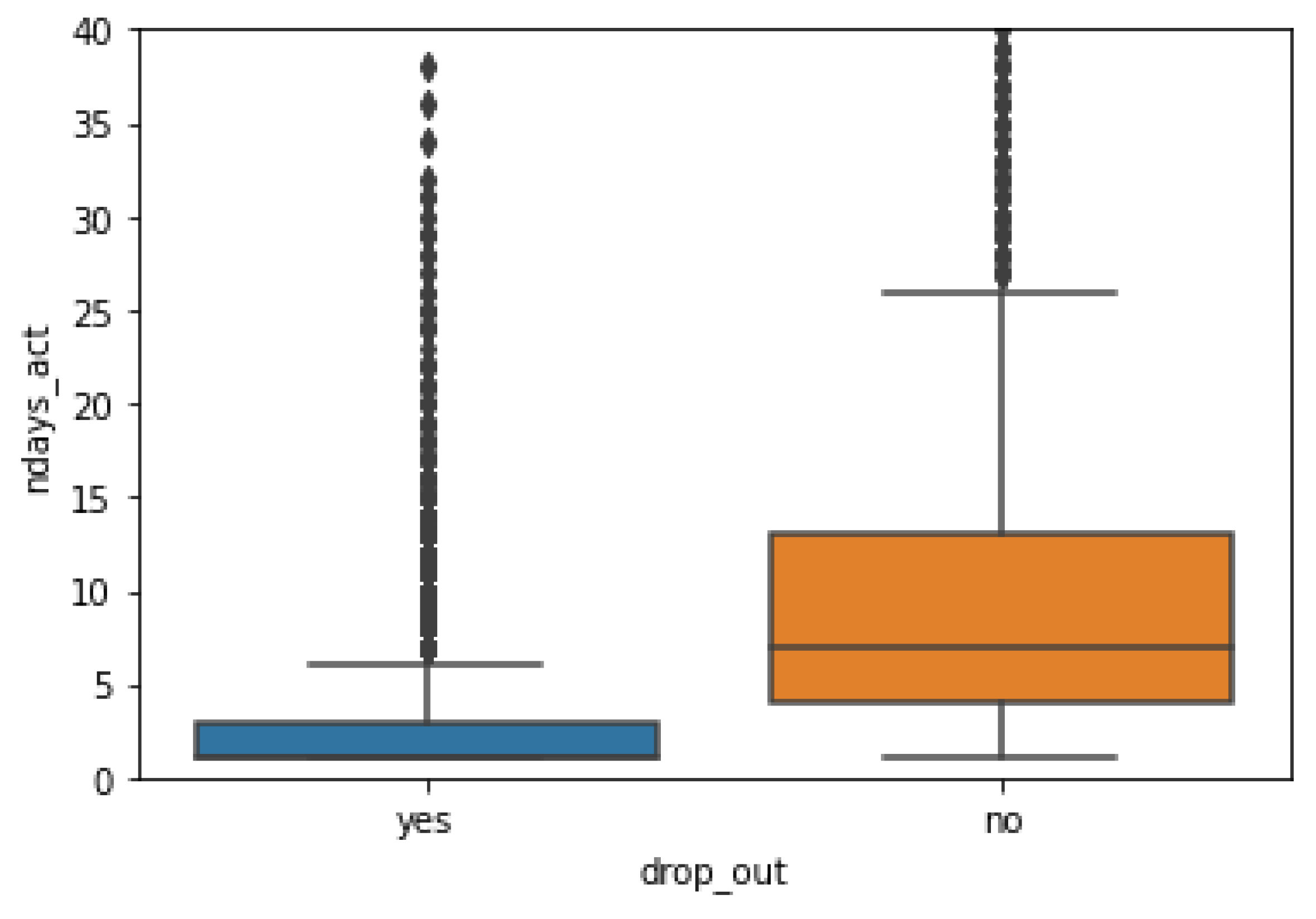Applied Sciences | Free Full-Text | Analysis and Prediction of MOOC ...