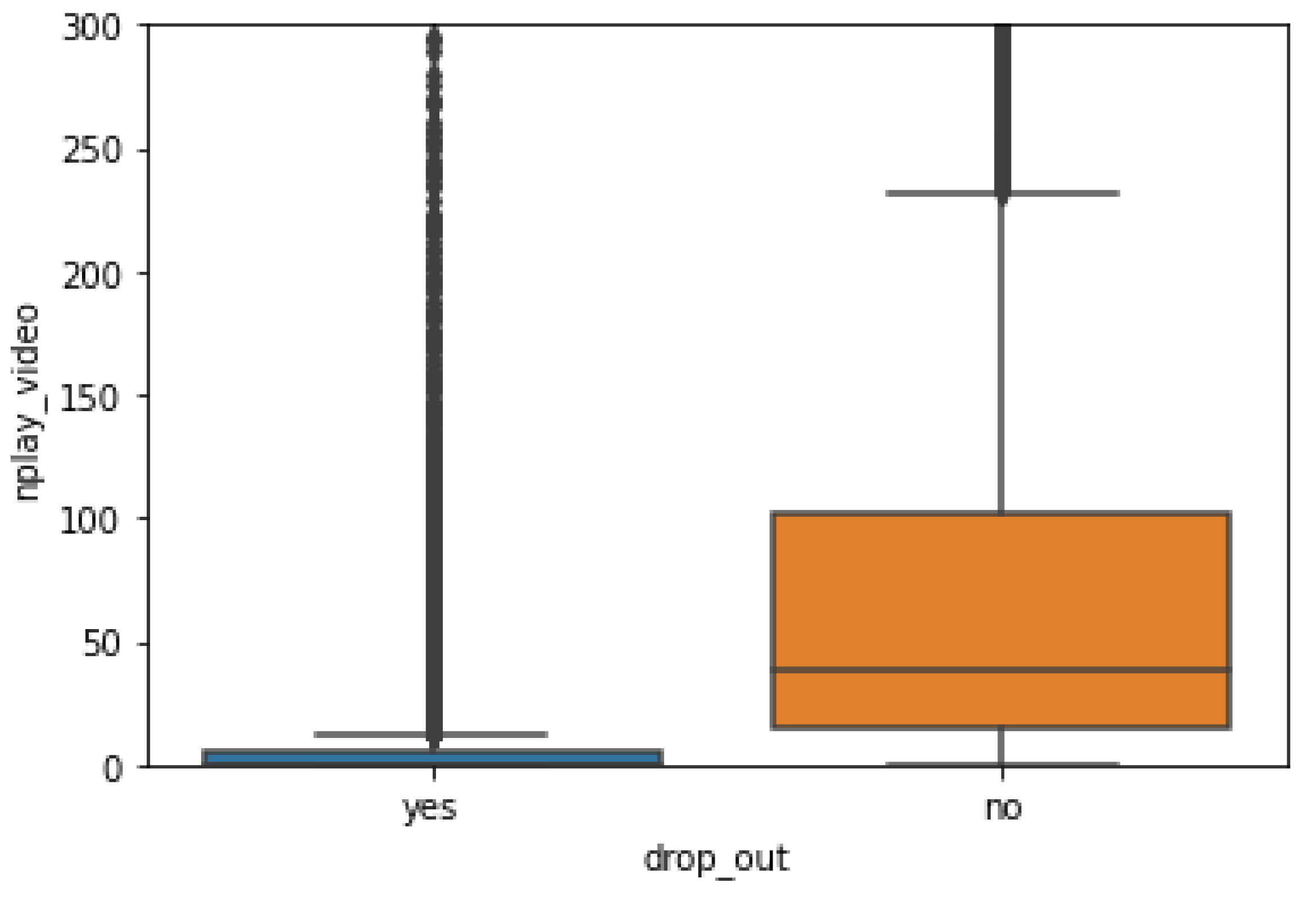 Applied Sciences | Free Full-Text | Analysis and Prediction of MOOC Learners’ Dropout Behavior