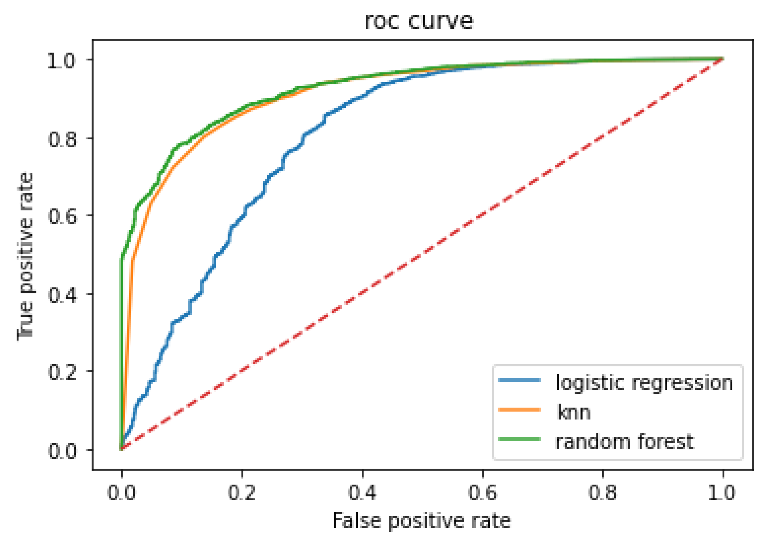 Analysis and Prediction of MOOC Learners’ Dropout Behavior
