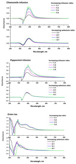 Applied Sciences | Free Full-Text | Antioxidant Properties of Selenium Nanoparticles Synthesized ...