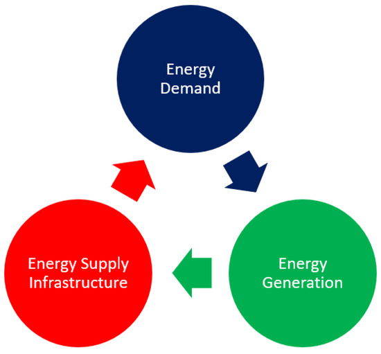 Applied Sciences | Free Full-Text | The Role of Renewable Energy ...