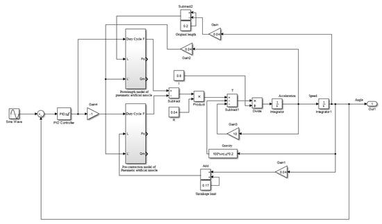 Applied Sciences | Free Full-Text | Characterization and Joint Control ...