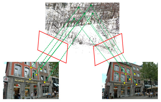 DLALoc: Deep-Learning Accelerated Visual Localization Based on Mesh ...