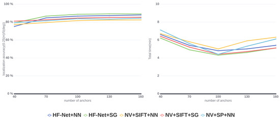 DLALoc: Deep-Learning Accelerated Visual Localization Based on Mesh Representation