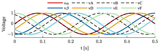 Self-Sensing Six-Phase PMSM Drive Based on Back-EMF Measurement