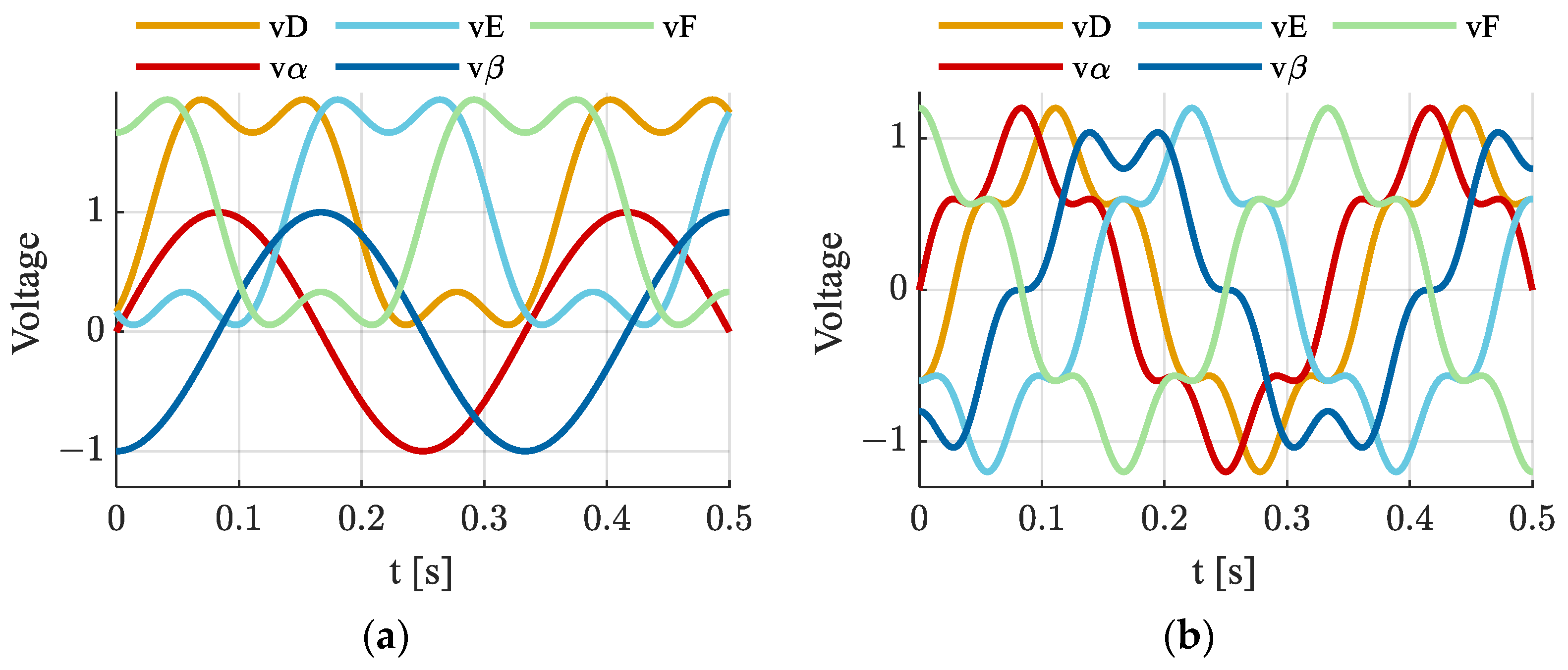 Self-Sensing Six-Phase PMSM Drive Based on Back-EMF Measurement
