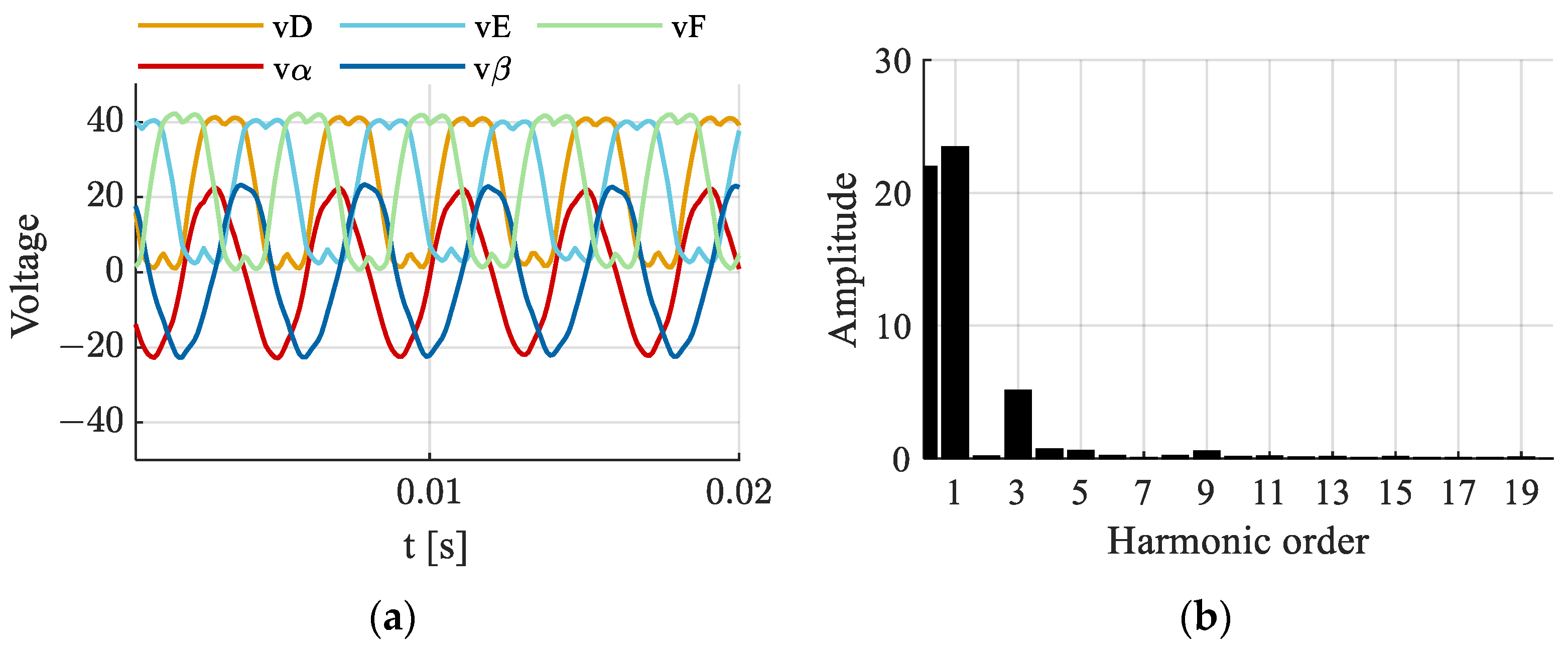 Applied Sciences | Free Full-Text | Self-Sensing Six-Phase PMSM Drive Based on Back-EMF Measurement