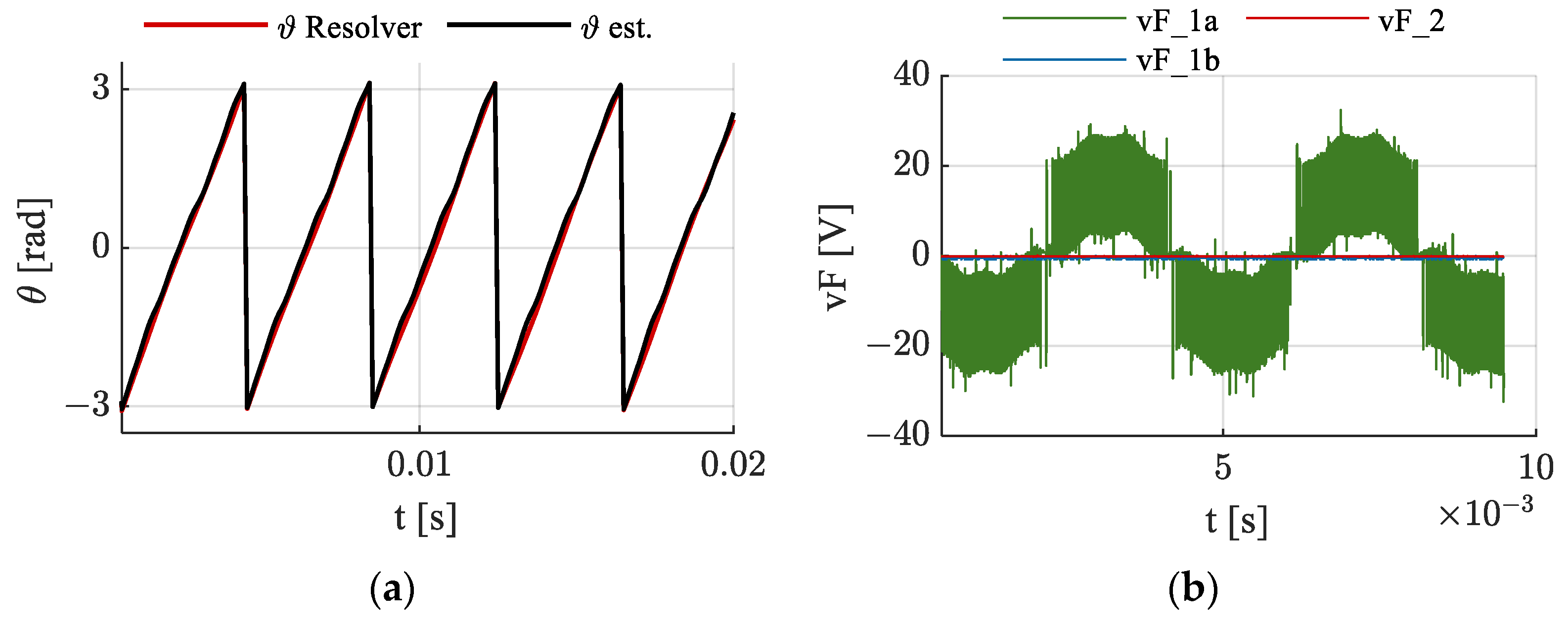 Self-Sensing Six-Phase PMSM Drive Based on Back-EMF Measurement