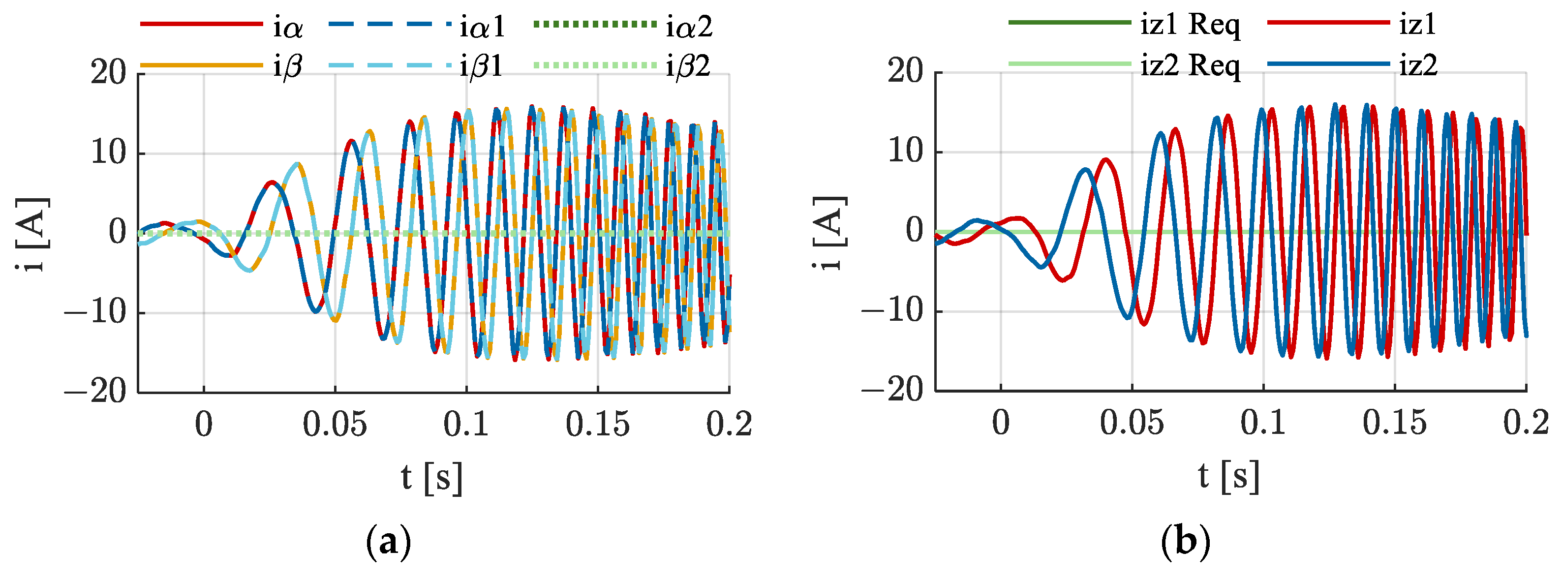 Self-Sensing Six-Phase PMSM Drive Based on Back-EMF Measurement