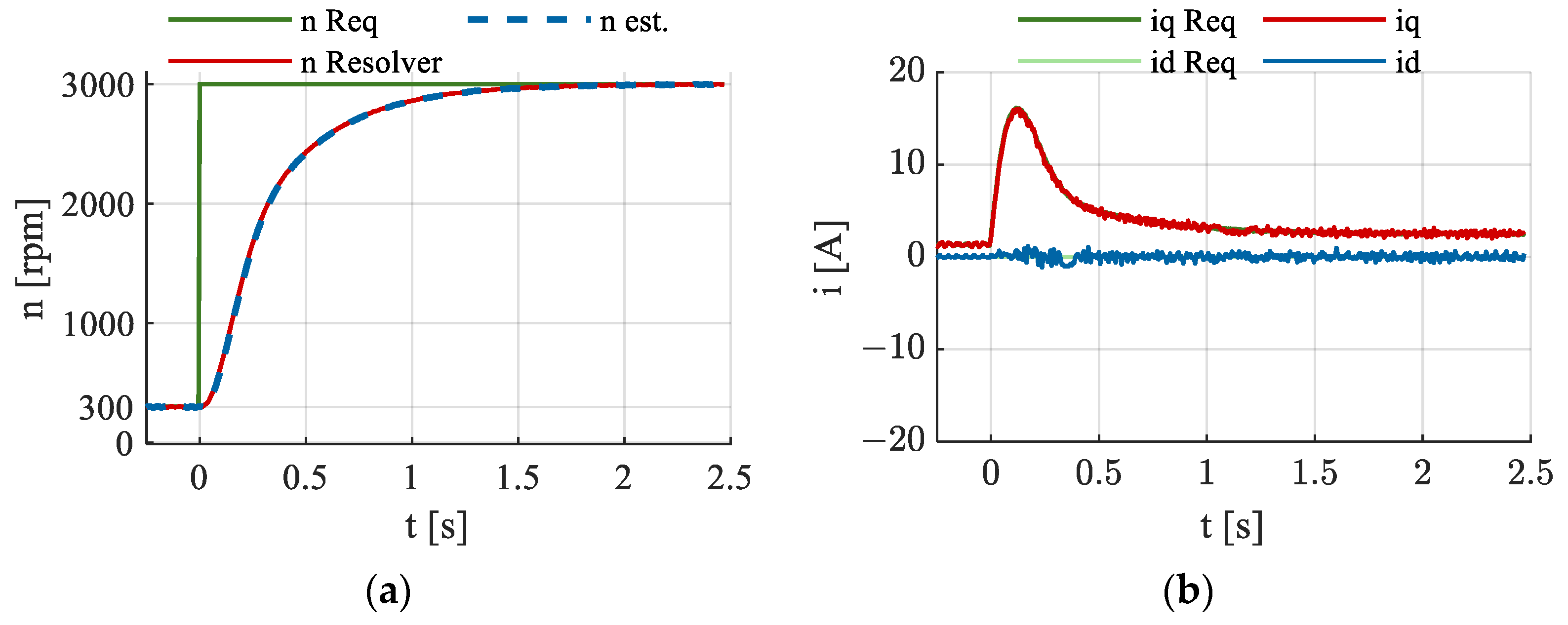 Applied Sciences | Free Full-Text | Self-Sensing Six-Phase PMSM Drive ...