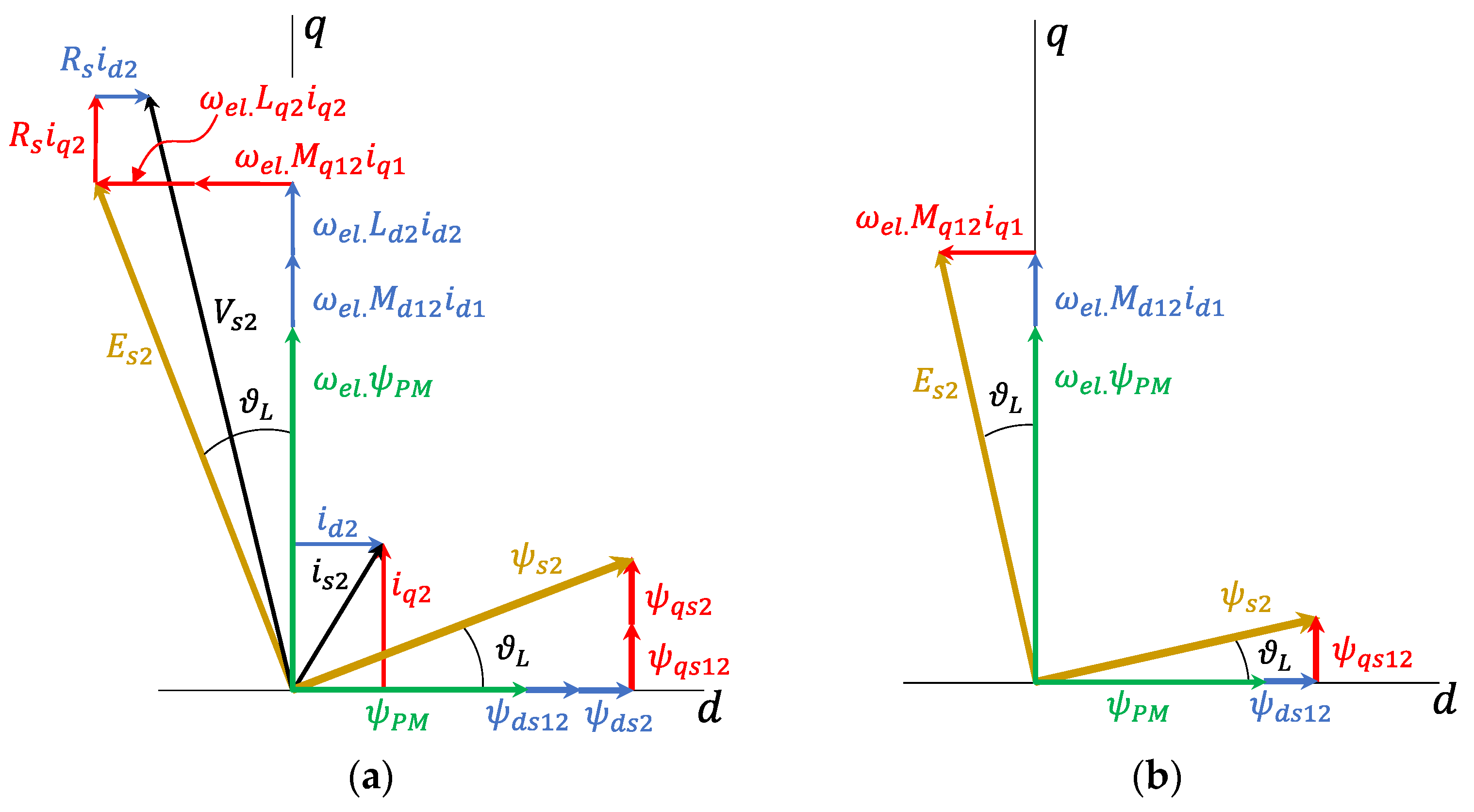 Self-Sensing Six-Phase PMSM Drive Based on Back-EMF Measurement