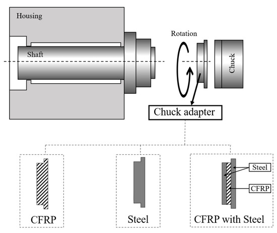 Comparative Analysis of CFRP and Steel Vibration Characteristics of ...