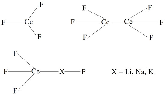 Computational Study of the Physical Properties of a High Temperature ...