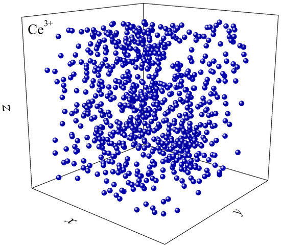 Computational Study of the Physical Properties of a High Temperature ...