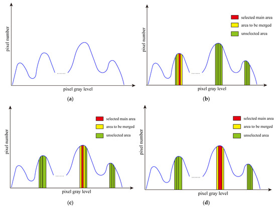 A Novel Interval Iterative Multi Thresholding Algorithm Based On Hybrid Spatial Filter And
