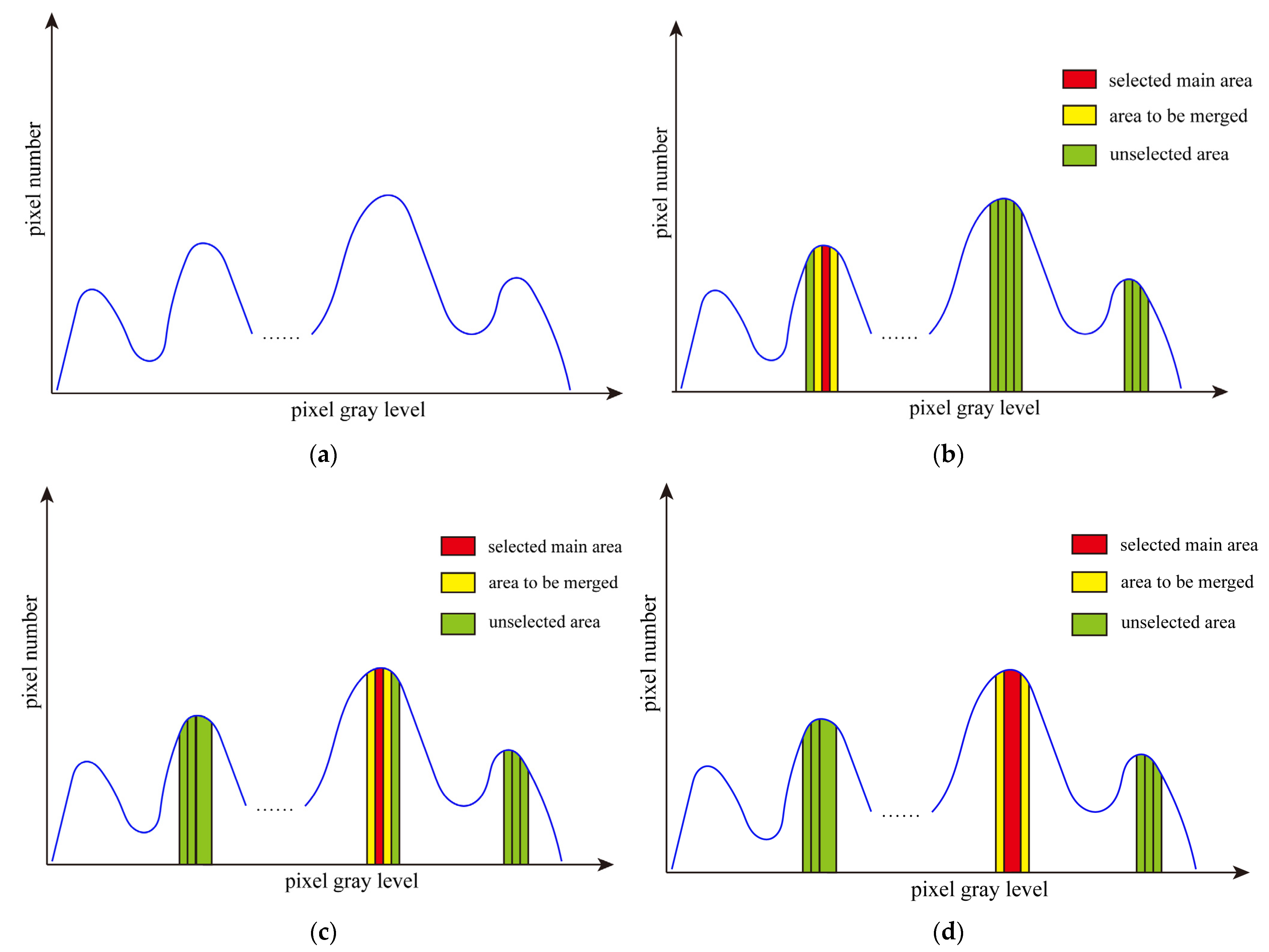 A Novel Interval Iterative Multi-Thresholding Algorithm Based on Hybrid Spatial Filter and ...