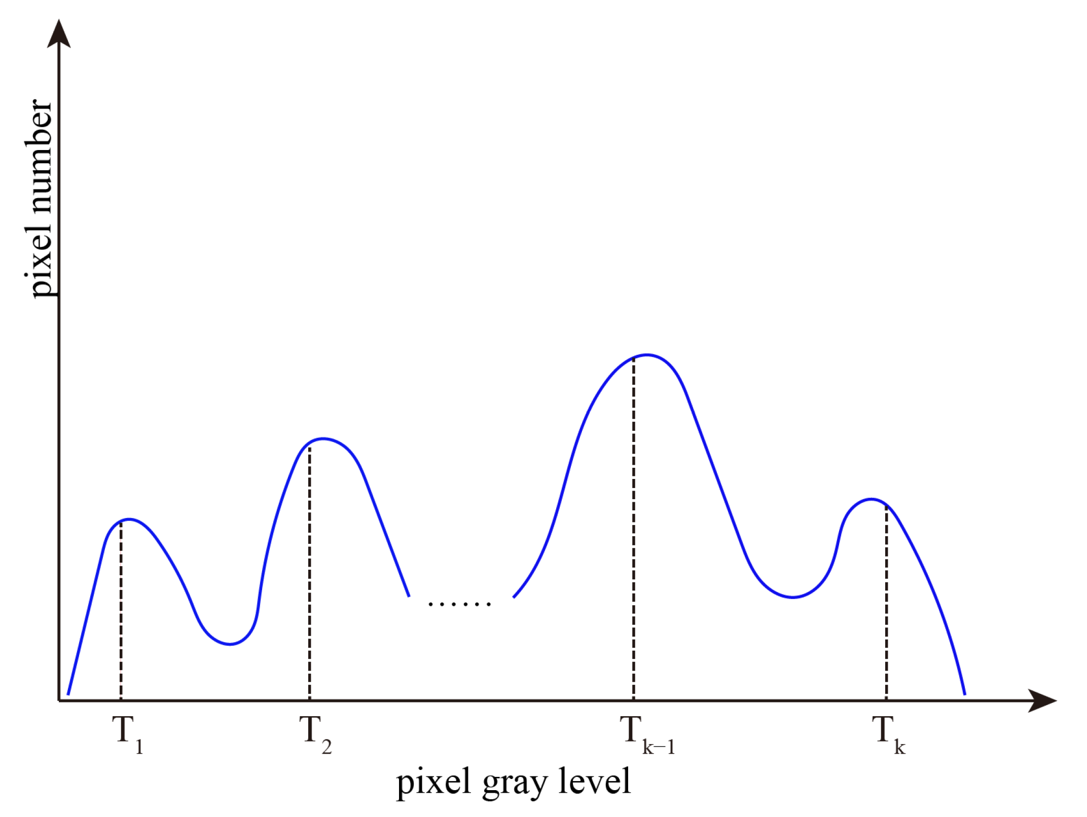 A Novel Interval Iterative Multi Thresholding Algorithm Based On Hybrid Spatial Filter And
