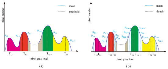 A Novel Interval Iterative Multi-Thresholding Algorithm Based on Hybrid Spatial Filter and ...