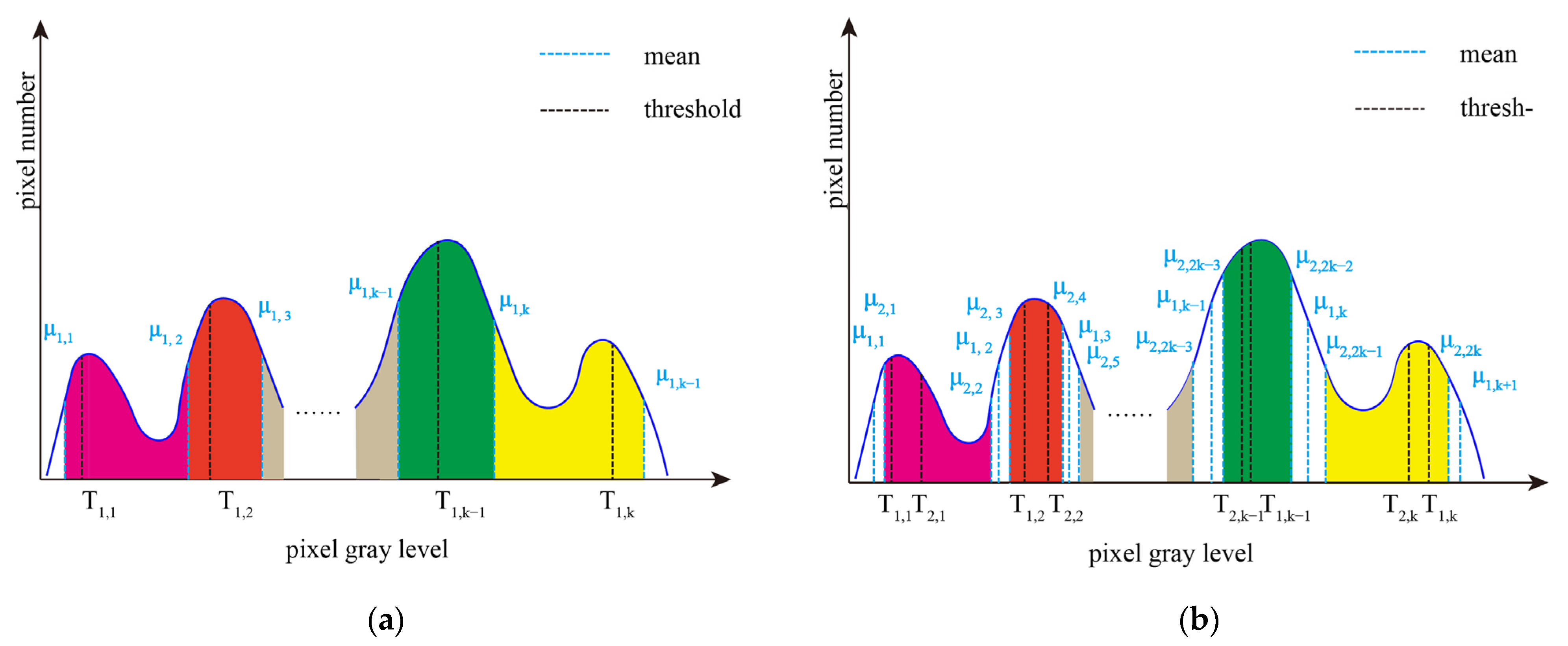 A Novel Interval Iterative Multi-Thresholding Algorithm Based on Hybrid Spatial Filter and ...