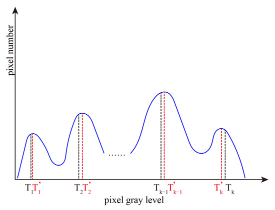 A Novel Interval Iterative Multi-Thresholding Algorithm Based on Hybrid ...