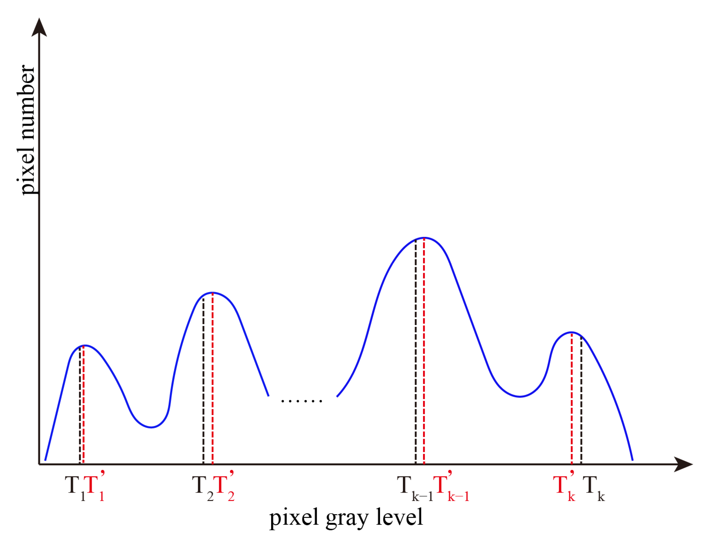 A Novel Interval Iterative Multi Thresholding Algorithm Based On Hybrid Spatial Filter And