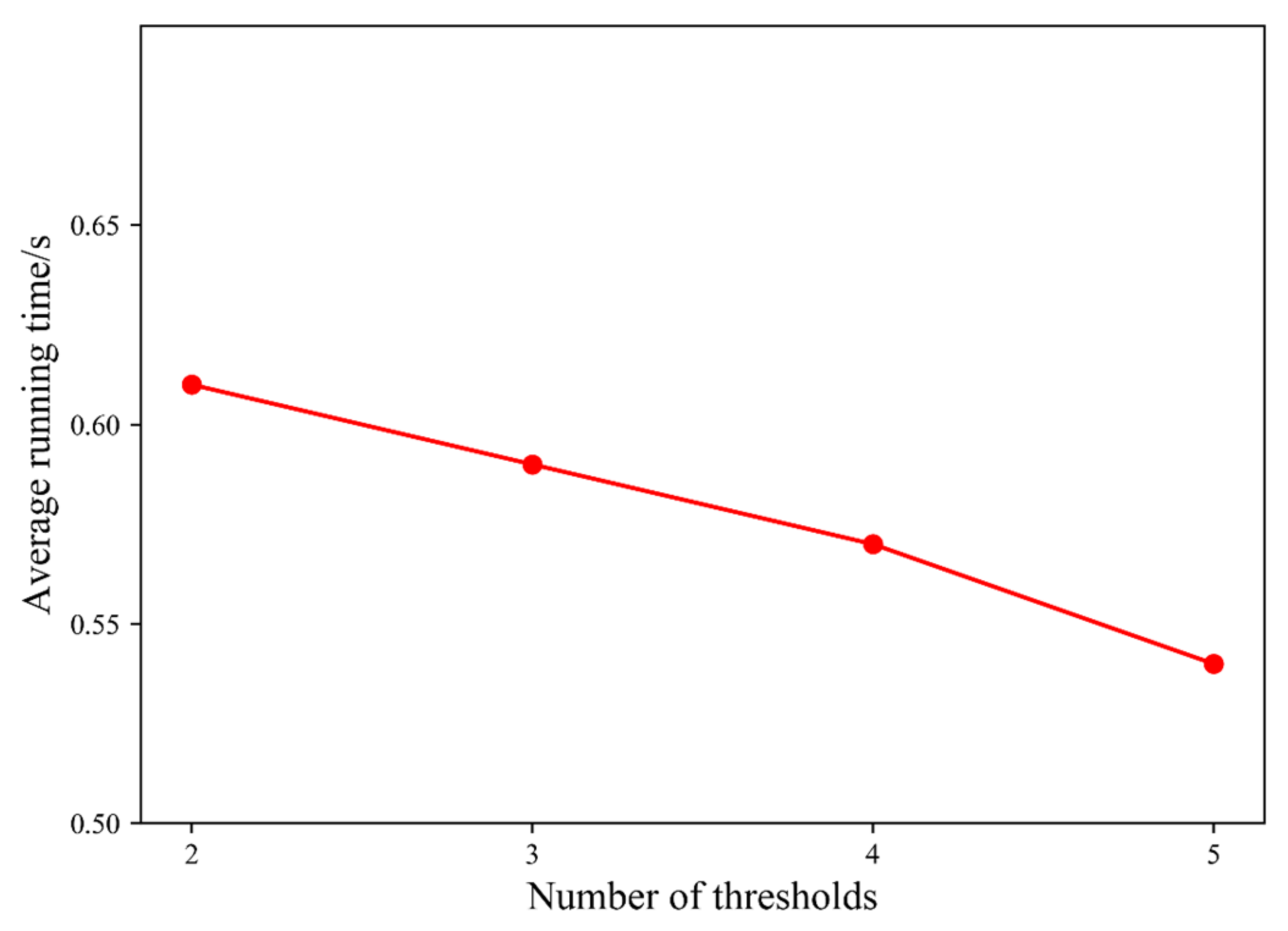 A Novel Interval Iterative Multi-Thresholding Algorithm Based on Hybrid Spatial Filter and ...