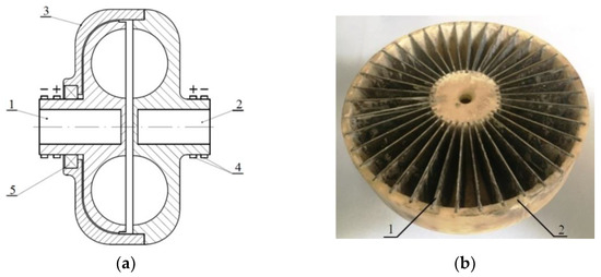 Design Optimization of a Hydrodynamic Brake with an Electrorheological ...