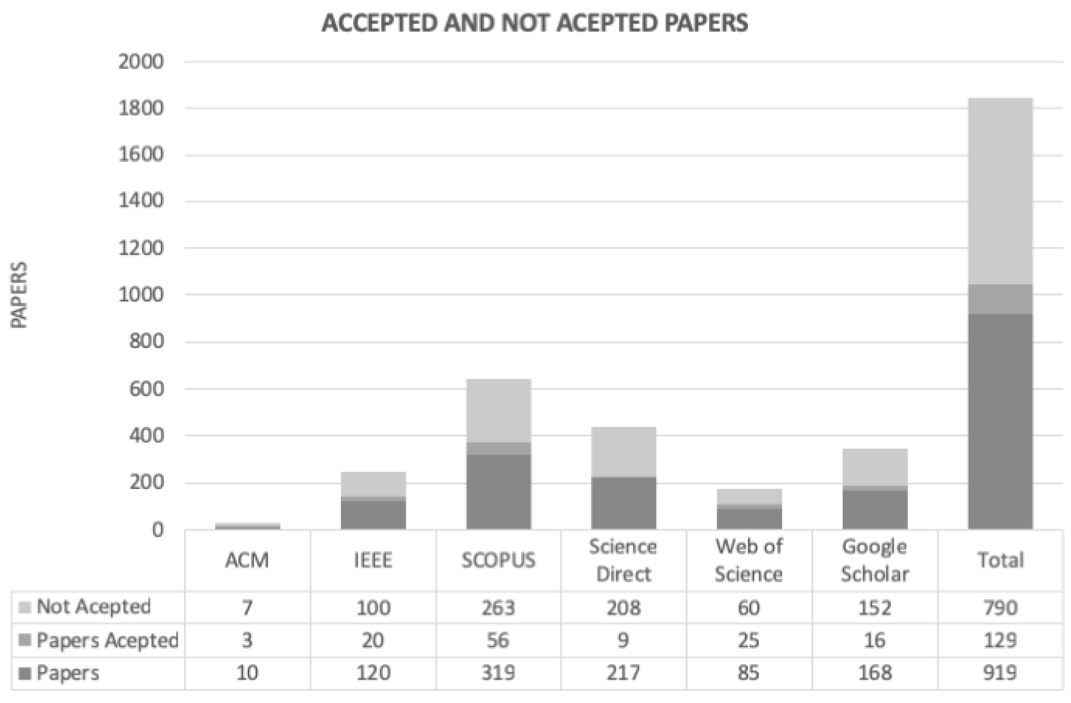 Applied Sciences | Free Full-Text | A Model to Measure U-Learning in ...