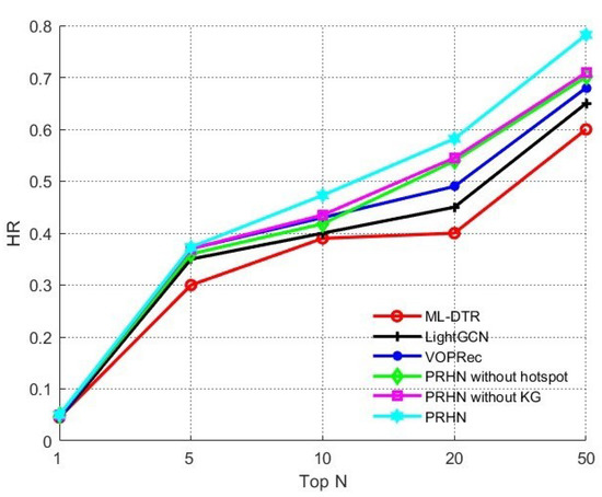 Hotspot Information Network and Domain Knowledge Graph Aggregation in ...